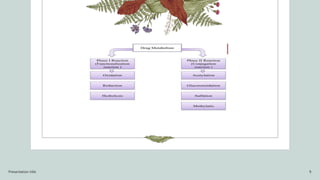 POLYMORPHISM AFFECTING DRUG METABOLISM.pptx