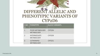 POLYMORPHISM AFFECTING DRUG METABOLISM.pptx
