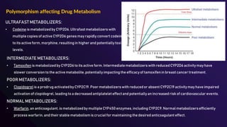 Polymorphism affecting Drug Metabolism.pptx | Endocrine and Metabolic ...