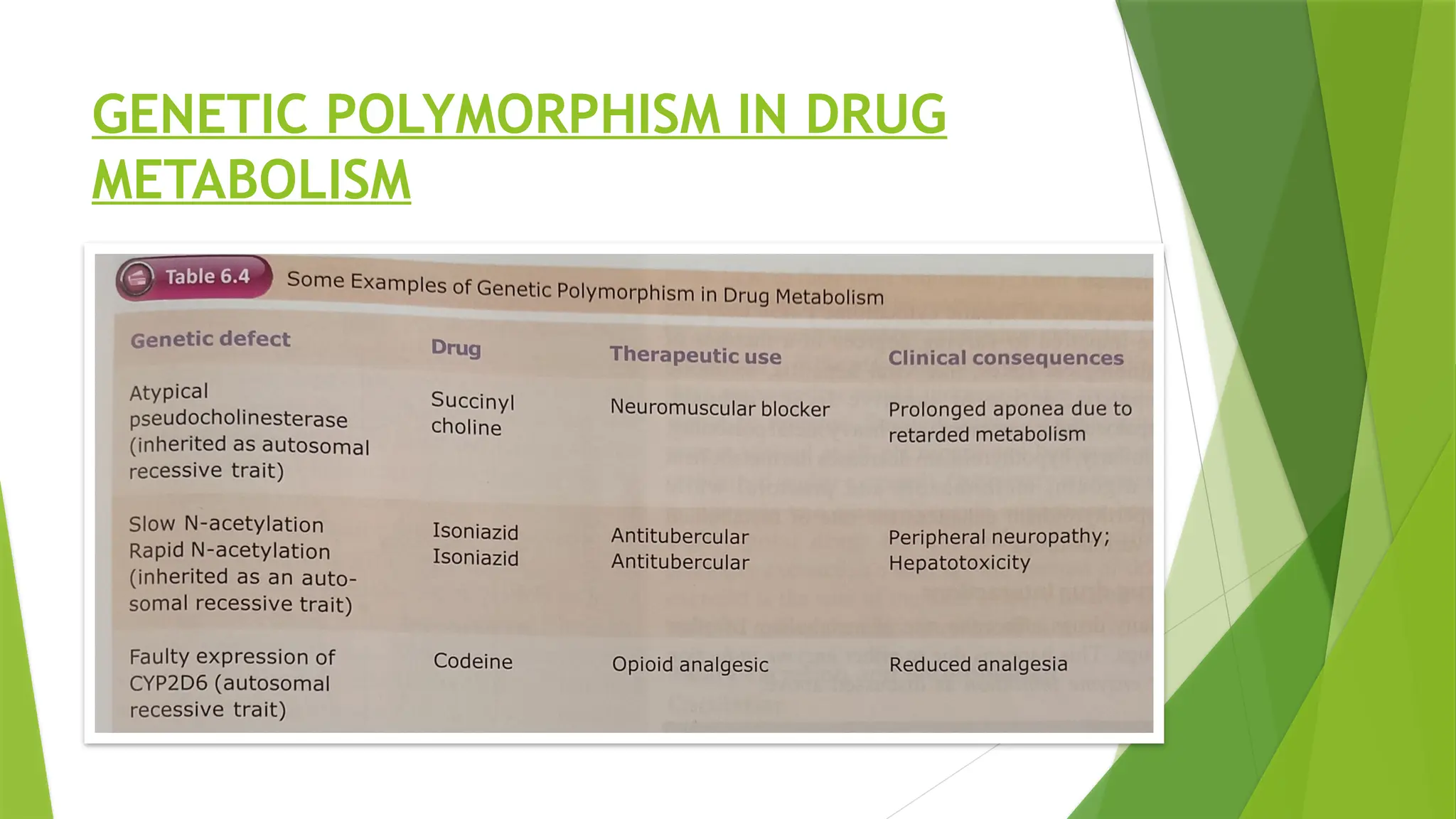 Polymorphism affecting drug metabolism.pptx