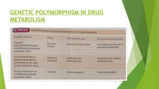 Polymorphism affecting drug metabolism.pptx