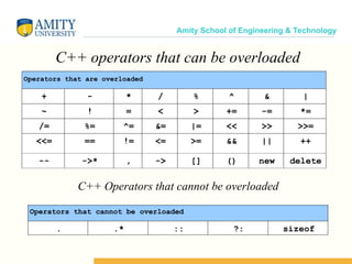 Polymorphism and function overloading_new.ppt