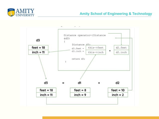 Polymorphism and function overloading_new.ppt
