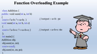 Polymorphism In c++ | PPTX