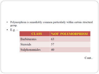 Polymorphism in API | PPTX