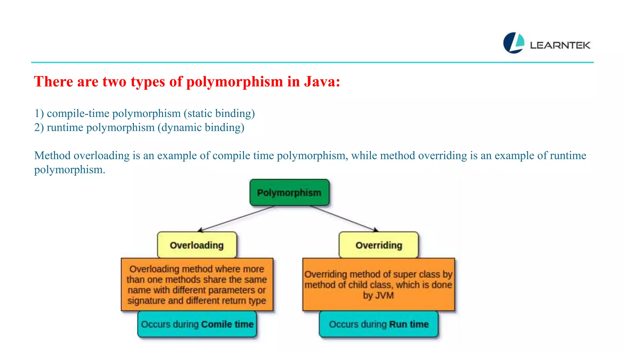 Polymorphism in java | PPT