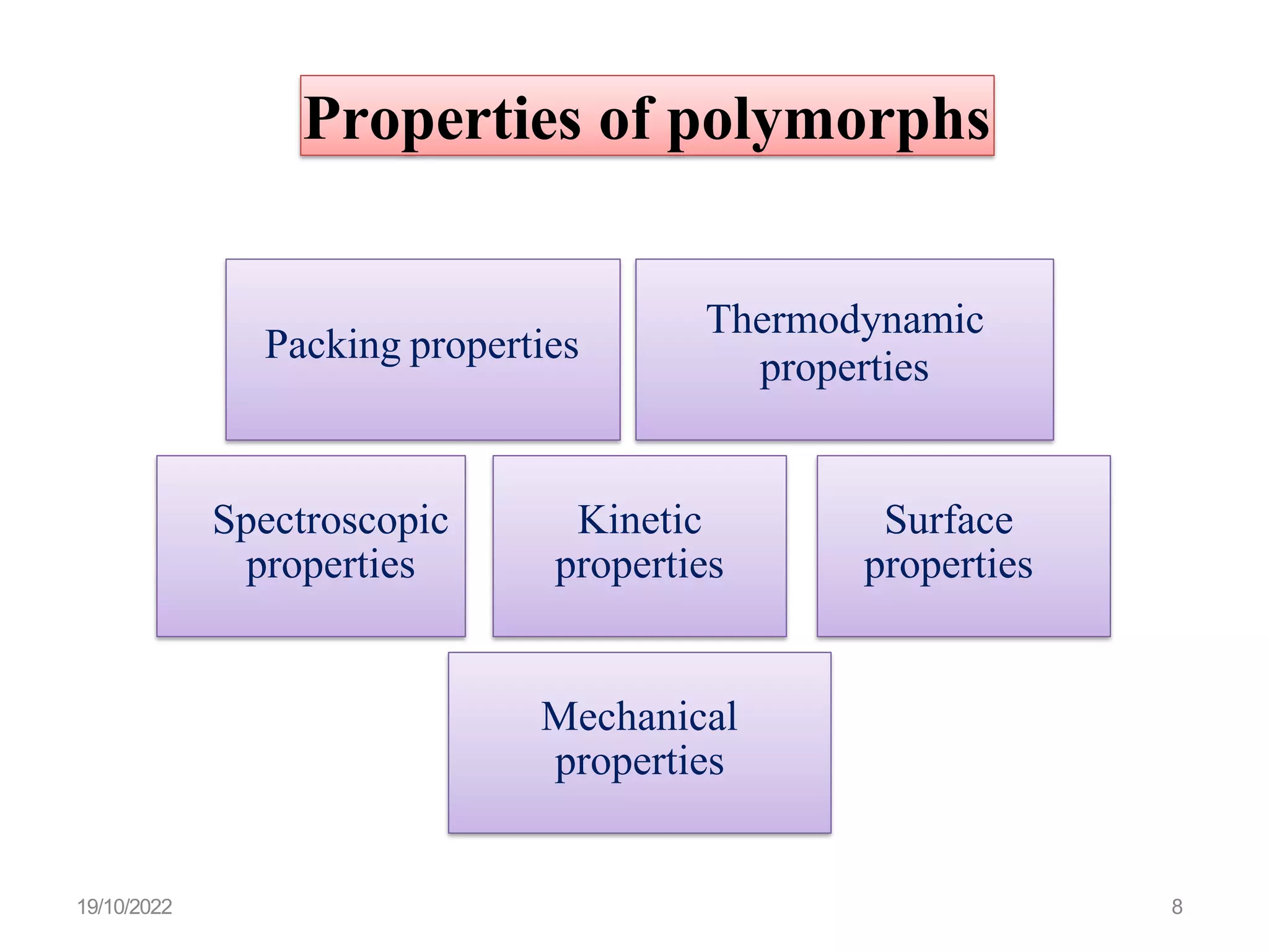 Polymorphism in Pharmaceuticals | PDF