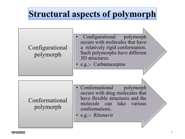 Polymorphism in Pharmaceuticals | PDF