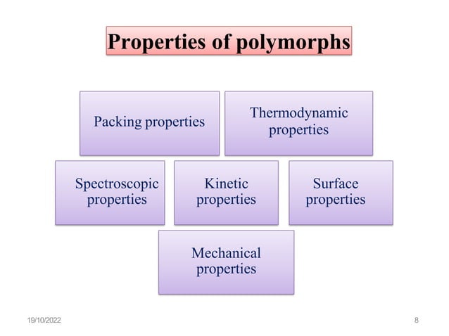 Polymorphism in Pharmaceuticals | PDF