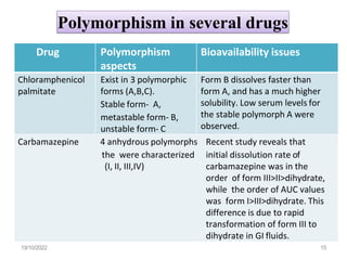 Polymorphism in Pharmaceuticals | PPT