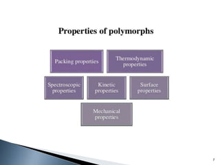 Polymorphism in Pharmacy | PPT