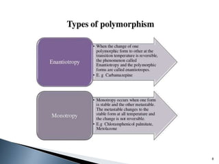 Polymorphism in Pharmacy | PPT