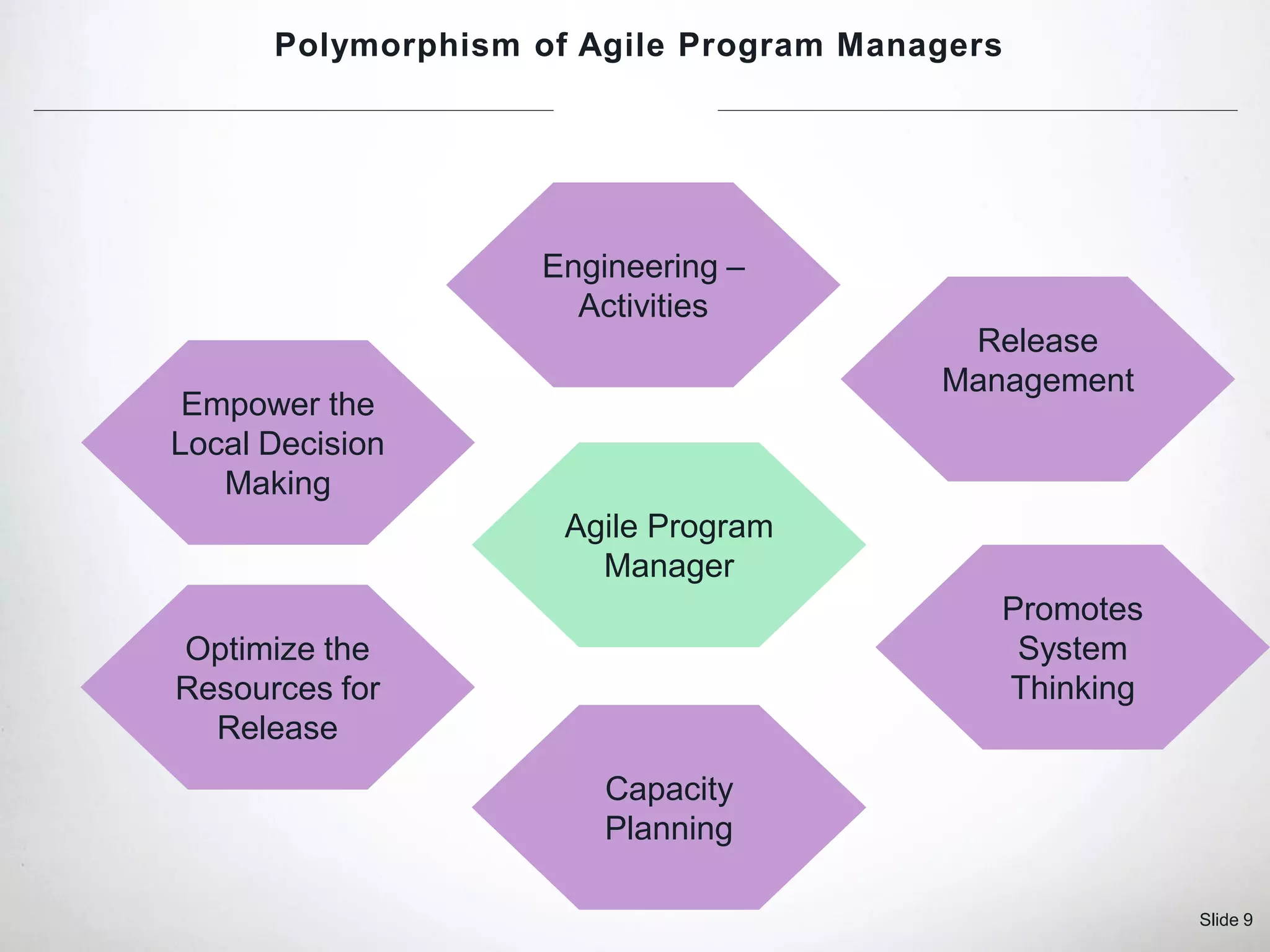 Polymorphism of agile project and program managers role in agile | PPTX