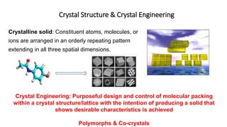 Polymorph Screening in Drug Delelopment.pptx