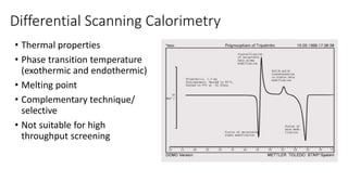 Polymorph Screening in Drug Delelopment.pptx