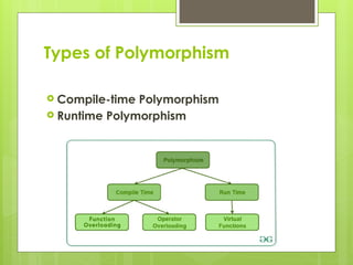 polymorphsim in objerientect i language s | PPTX