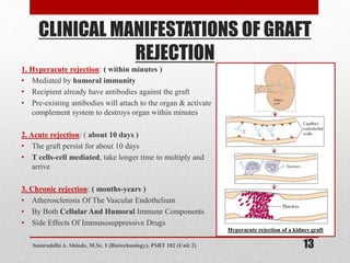 Transplantation Immunology -by Samruddhi Shinde | PPT