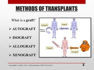Transplantation Immunology -by Samruddhi Shinde | PPT