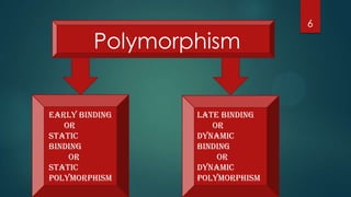 polymorpisum-140106223024-phpapp01.pdf