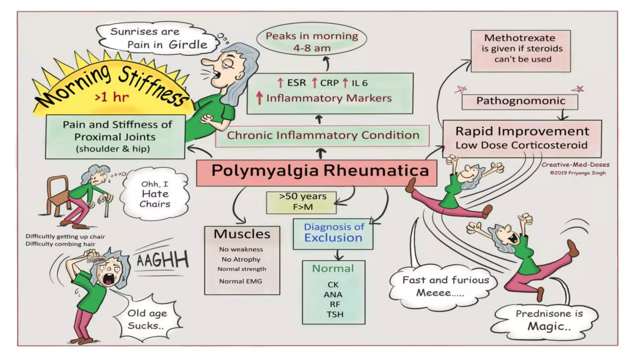 Polymyalgia rheumatica | PPTX