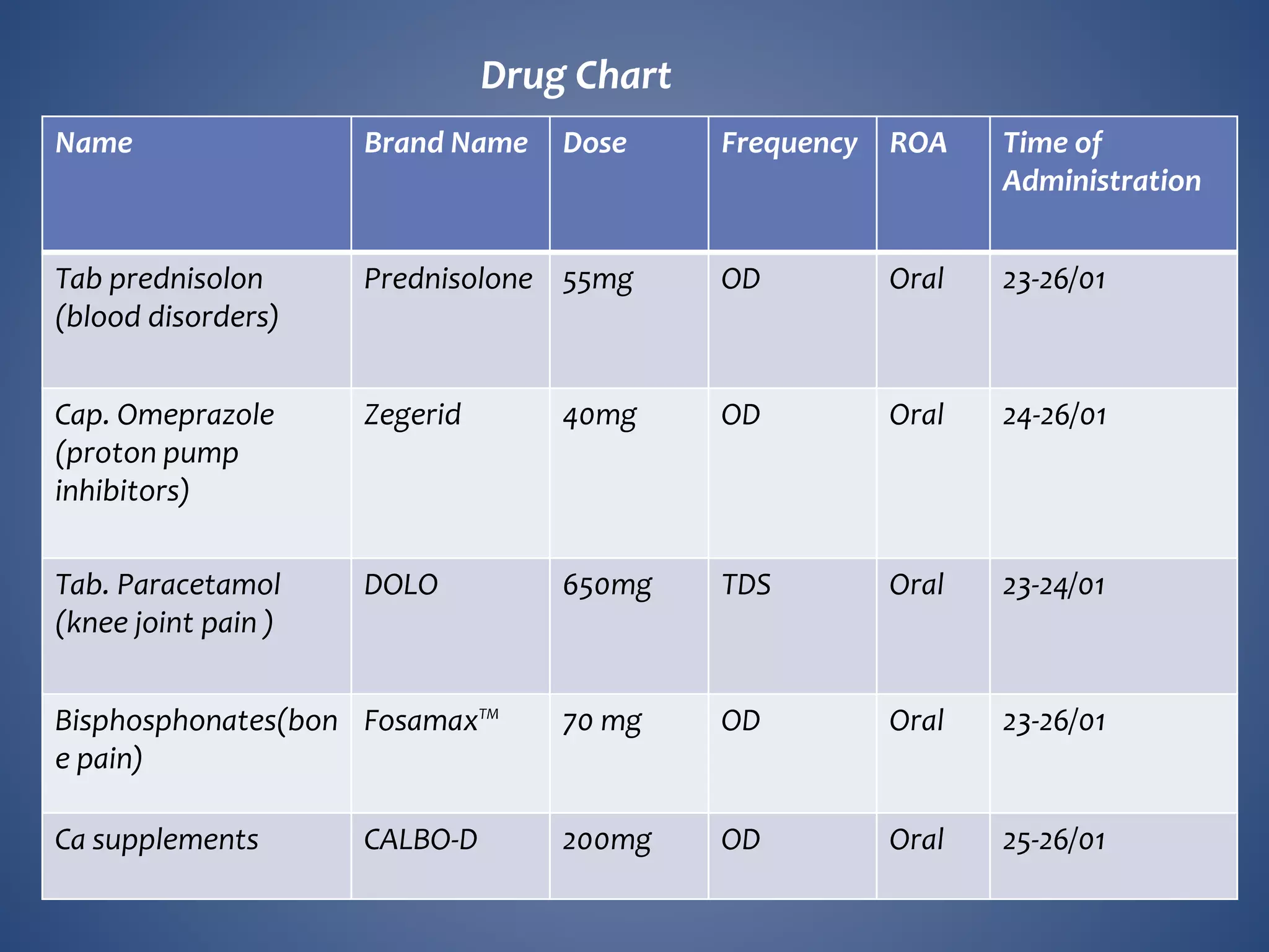 CASE PRESENTATON on POLYMYOSITIS | PPTX
