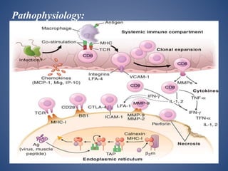 CASE PRESENTATON on POLYMYOSITIS | PPTX