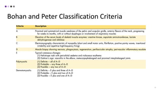 Exploring Polymyositis and Dermatomyositis: Understanding the ...