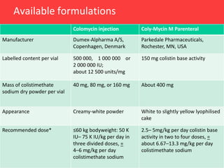 Polymyxins revisted | PPSX