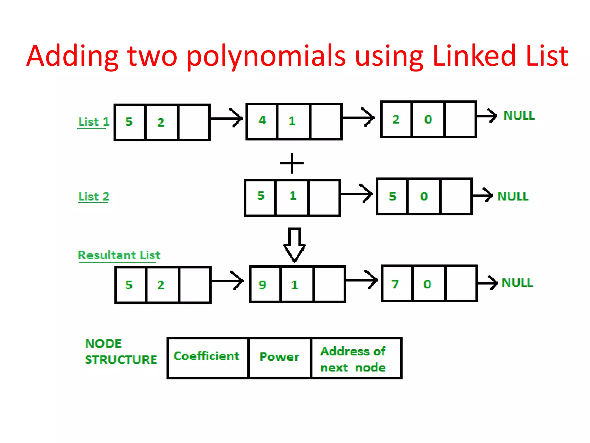 Polynomial Expression | PPTX