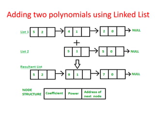 Polynomial Expression | PPTX