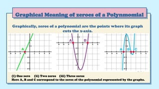 Polynomial PowerPoint Presentation for CBSE | PPT