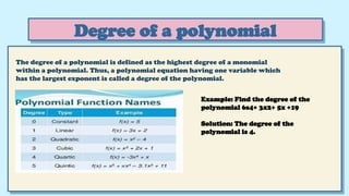 Polynomial PowerPoint Presentation for CBSE | PPTX