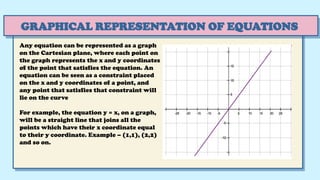 Polynomial PowerPoint Presentation for CBSE | PPTX