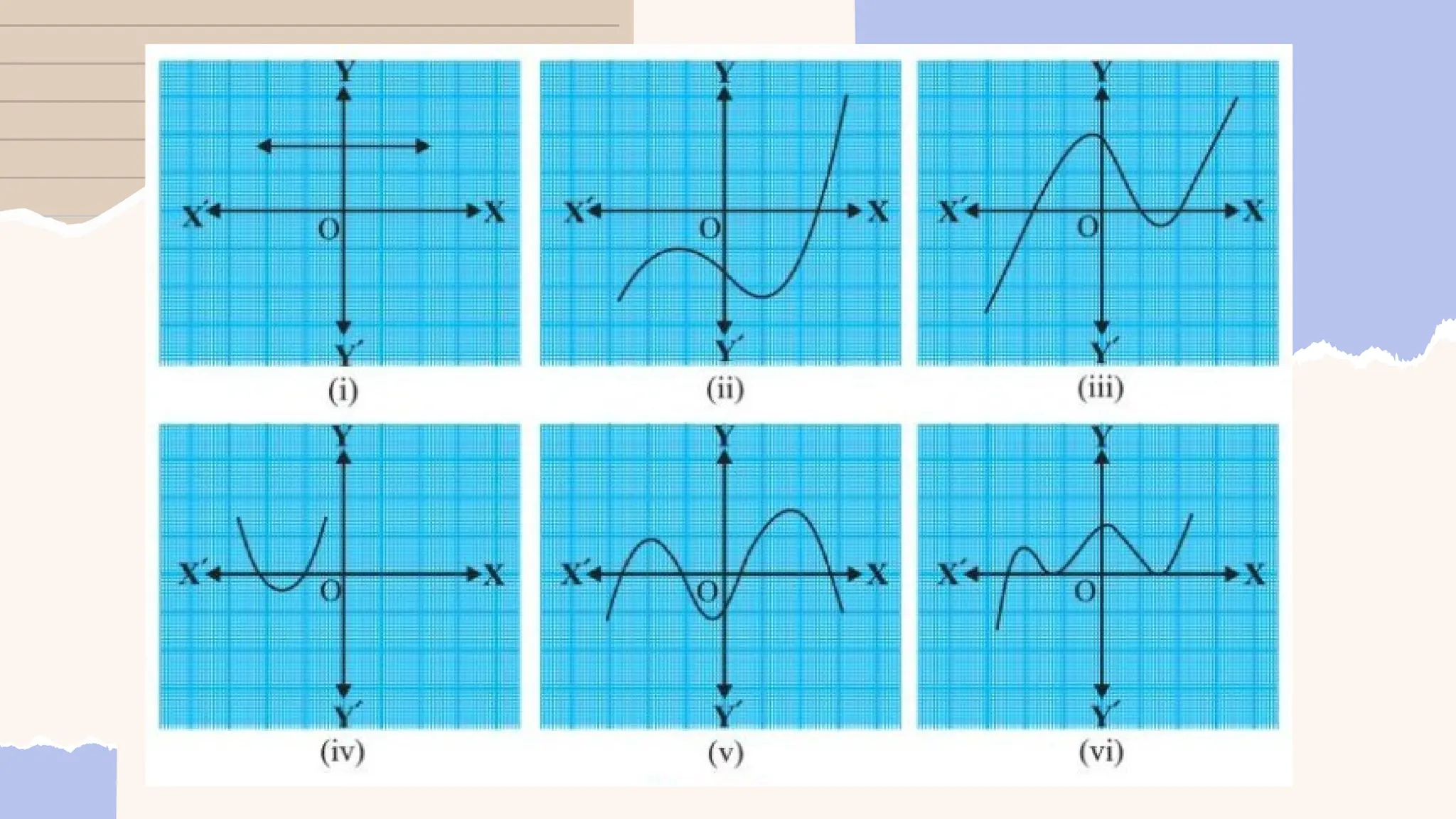 grade 10 best explanation polynomial.pptx