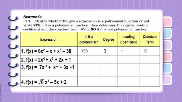 Math10-SecondQuarter-Polynomial-Function.pptx