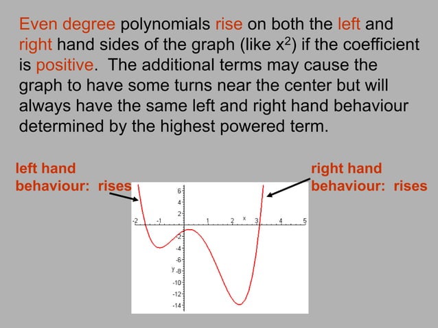 Polynomial and thier graphs | PPT