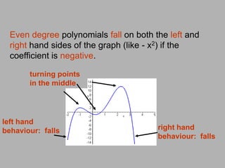 Polynomial and thier graphs | PPT