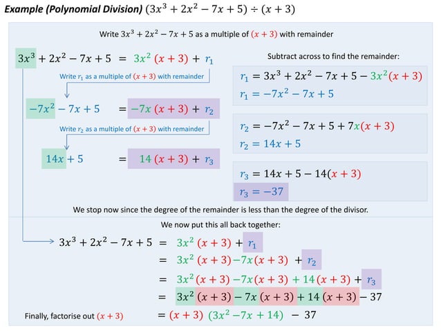Polynomial division | PPT