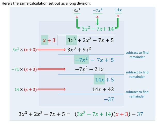 Polynomial division | PPT