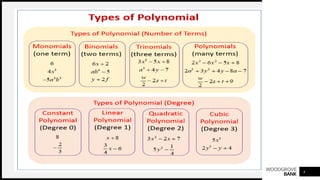 Polynomial function | PPT