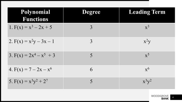 Polynomial function | PPT