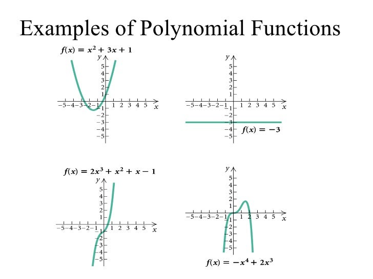 Polynomial Functions Polynomial Functions