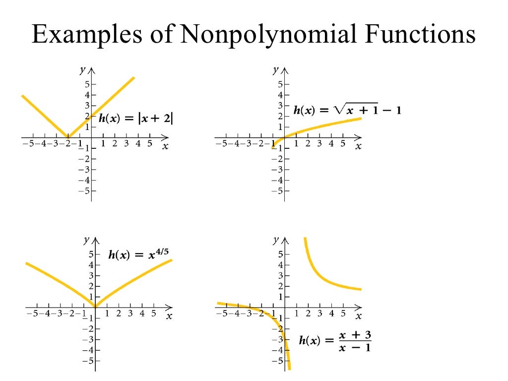 Polynomial functions
