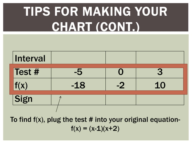Polynomial Functions | PPTX