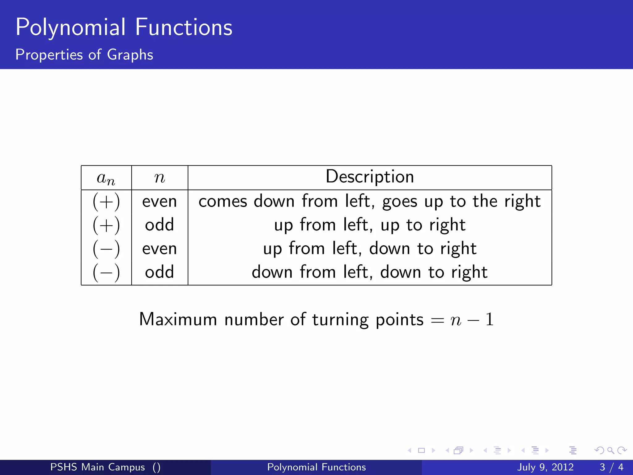 Polynomial functions | PDF