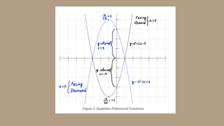 Polynomial Functions.pdf