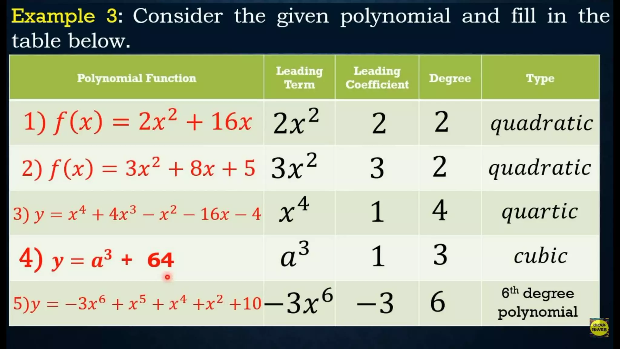 POLYNOMIAL FUNCTIONS.pptx