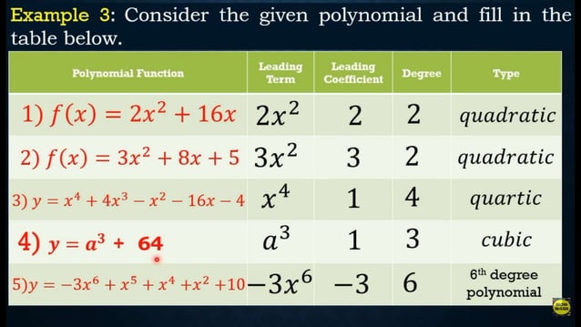 POLYNOMIAL FUNCTIONS.pptx