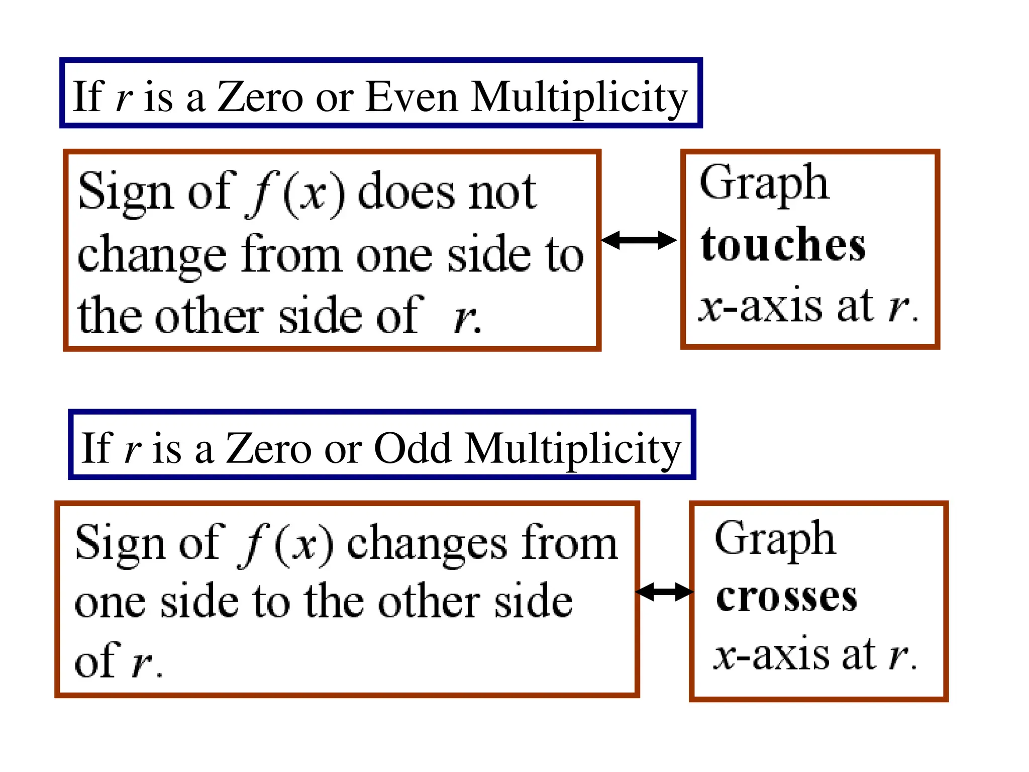 polynomial_functions.ppt mathematics topic | PPT