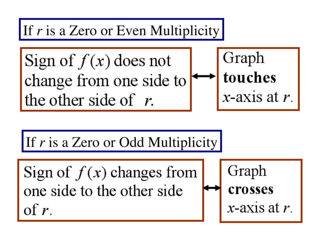 polynomial_functions.ppt mathematics topic | PPT